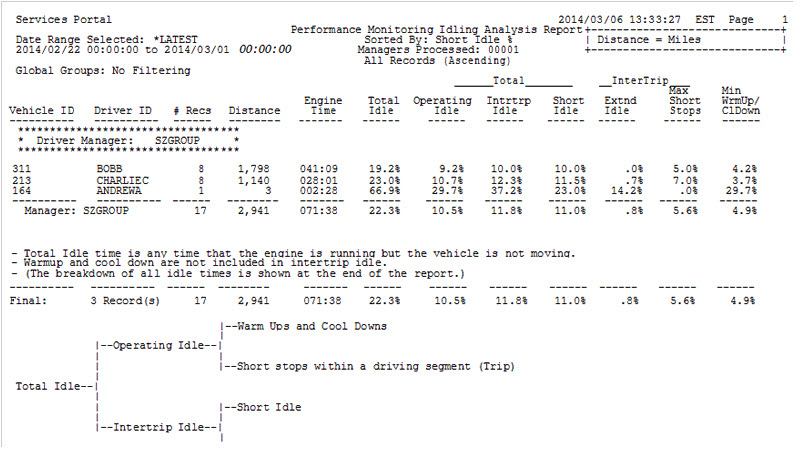 Generate Idling Analysis Report